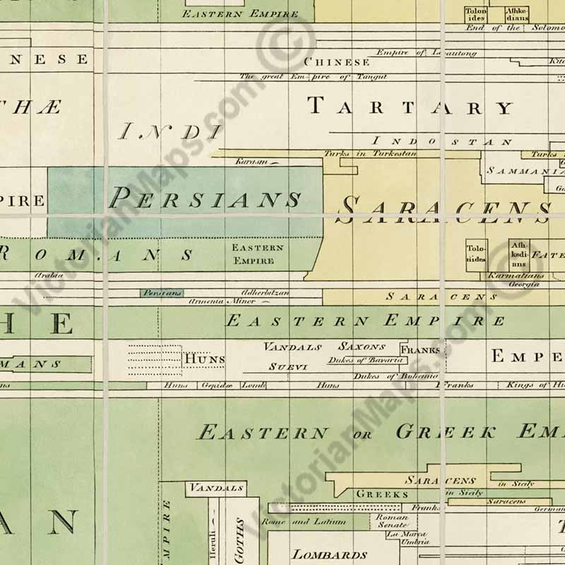 A New Chart of History – world history chart by Joseph Priestley 1769 ...