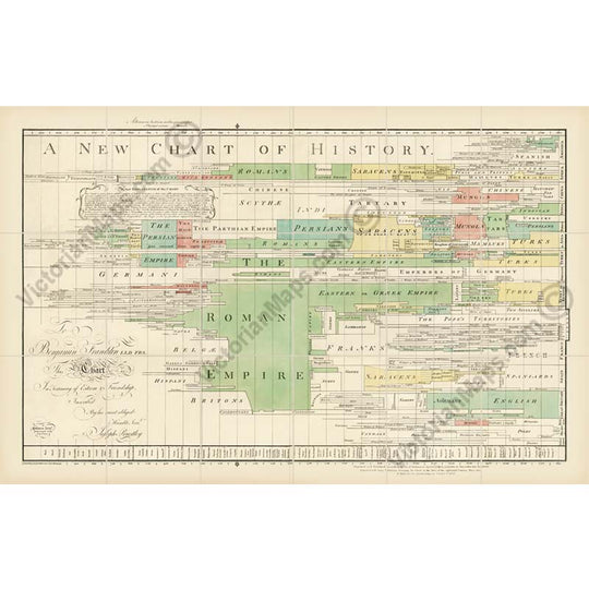 A New Chart of History – world history chart by Joseph Priestley 1769 ...